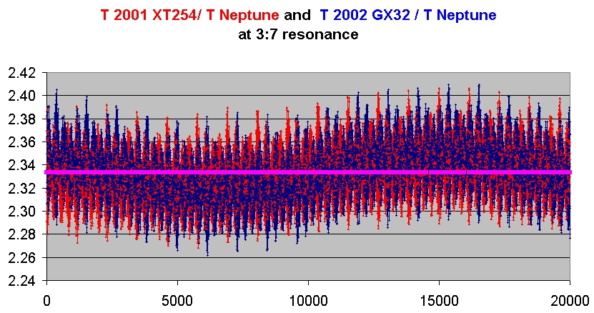 File:7to3Resonances to Neptune.jpg - Wikimedia Commons File:7to3Resonances to Neptune.jpg - Wikimedia Commons